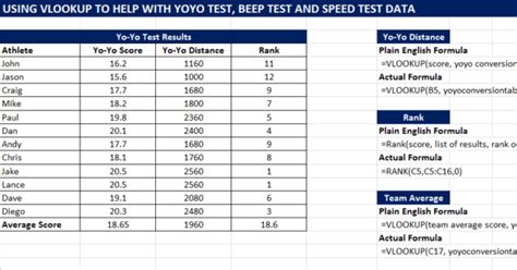 Yoyo Test Comparison Part 2 Conditional Formatting Using Formula