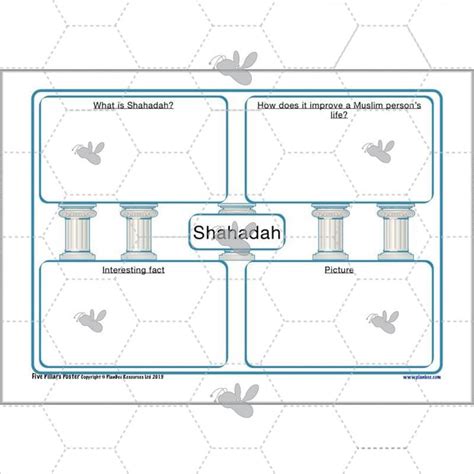 Islamic Rites Of Passage Ks2 Islam Re Lessons For Year 3 And Year 4