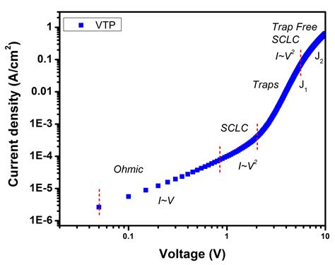 Electronics Free Full Text Investigation Of Charge Transport