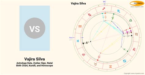 Vajira Silvas Natal Birth Chart Kundli Horoscope Astrology Forecast