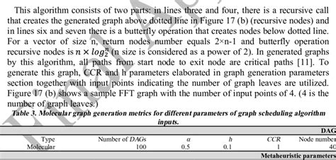 Sample Of Molecular Graph [43] Download Scientific Diagram