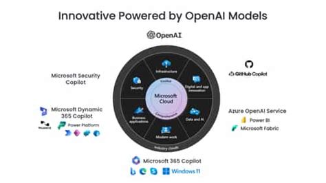 maximizing efficiency with azure openai service for business solutions