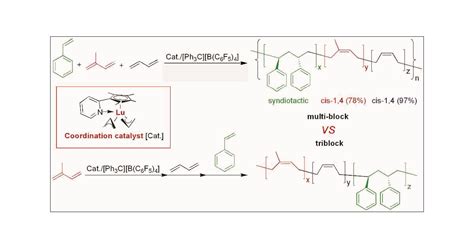Highly Regio And Stereoselective Terpolymerization Of Styrene Isoprene And Butadiene With
