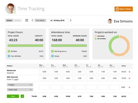 Logiciel de gestion du temps et des présences pour une gestion facile