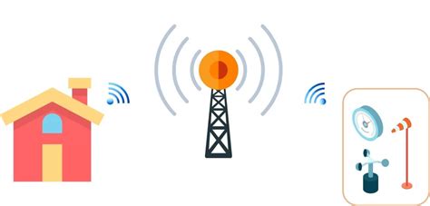 How To Use Sim800l And Stm32 To Create A Gsm Temperature Sensor