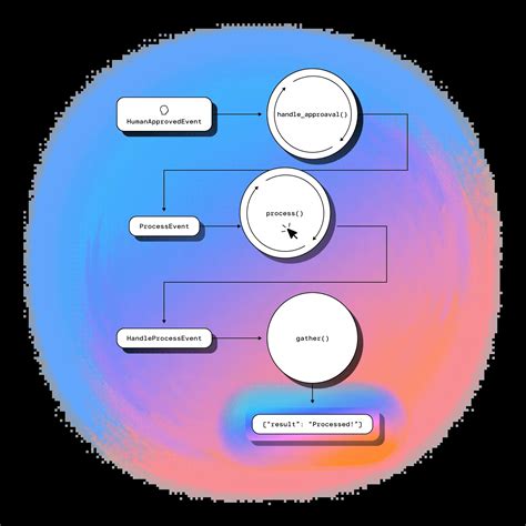 Llamaindex Build Knowledge Assistants Over Your Enterprise Data