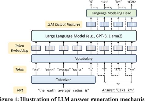 figure 1 from netllm adapting large language models for networking