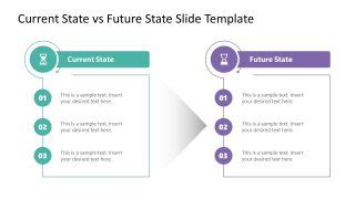 Current State Vs Future State Slide Template For Powerpoint