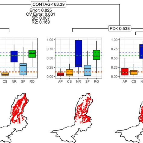 Multivariate Regression Tree Mrt Results A Boxplots Of Five Ess In