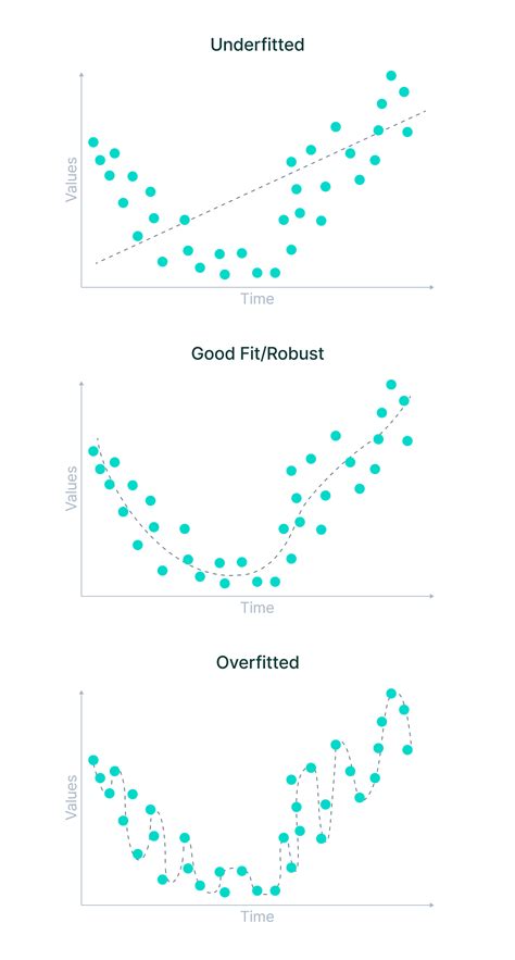 What Is Machine Learning The Ultimate Beginners Guide