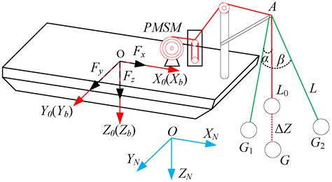 jmse free full text position control of heave compensation for