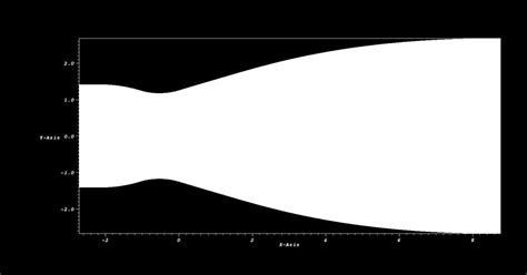 Jousef Murad On Twitter Rocket Nozzle Startup Cfd 🚀 Turbulent Shock