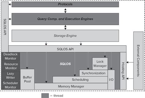 Tuning Sql Server Memory Part 1
