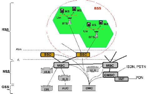 Global System For Mobile Communications Gsm 4g 5g World
