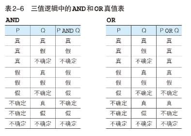 SQL 学习笔记 叶子的花园