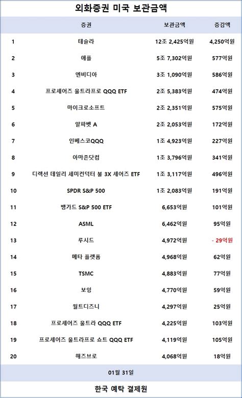 미국 뉴욕증시 Fomc 025포인트 금리인상에 환호sandp 105↑·나스닥 200↑·다우존스 002↑ 테슬라 473↑·애플 079↑ 김명수 기자