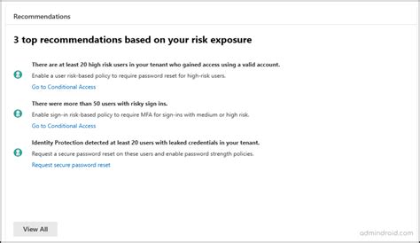 Microsoft Entra Id Protection Dashboard Analysis Your Shield Against