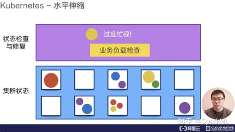 【k8s系列】kubernetes定义、核心概念、架构、功能、拓展 知乎