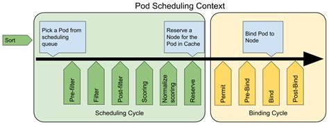 Whats New In Kubernetes Sysdig