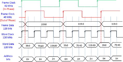figure 1 from design of fpga based phase reconfiguration technique
