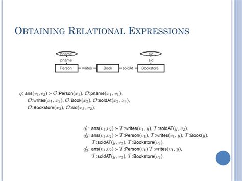 ppt a semantic approach to discovering schema mapping powerpoint