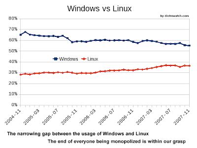 Windows Or Linux A Comparison Tech World