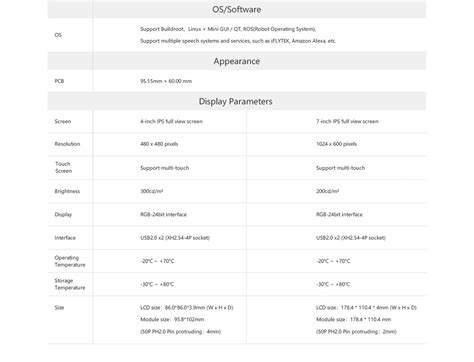 Rockchip Rk Rk Quad Core Inch P Rgb Lcd Iot Gateway Arm Open Source Development Kit