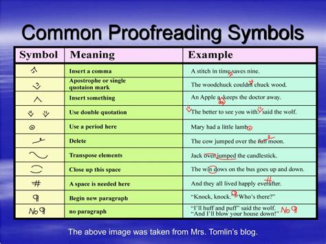 PPT Editing And Proofreading PowerPoint Presentation Free Download ID