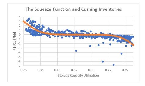 Mark Serafini On Linkedin Complexity Nonlinear