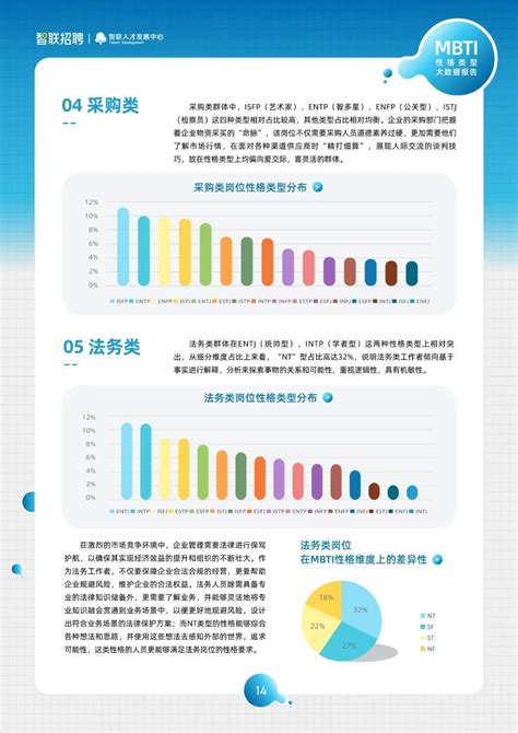 Mbti职场性格类型大数据报告（附下载） 知乎