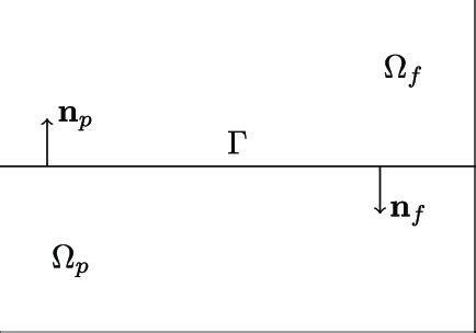 Schematic Representation Of A 2D Section Of The Computational Domain