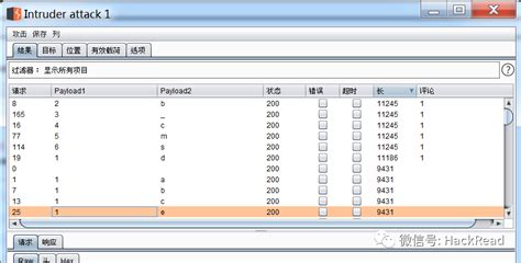 干货！一次伪静态页面的sql注入！白帽黑客实战 。 极客之音