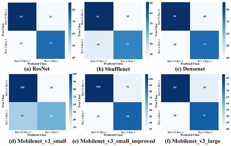 Ms Classification Of Drilling Surface Roughness On Computer Numerical