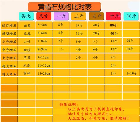 黄蜡石乌龟晒台天然蜡石头鱼缸造景观赏铺底黄喉缘龟晒背发色统货虎窝淘