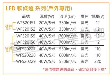 喜萬年 含稅 舞光 Led 50hvwo1 W 5050 40w 110v 黃光 5米 防水軟條燈wf520227 Yahoo奇摩拍賣