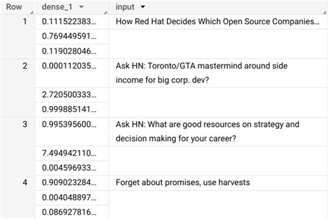 Make Predictions With Imported TensorFlow Models BigQuery Google Cloud