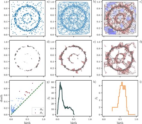 Figure 2 From Applications Of Persistent Homology In Nuclear Collisions