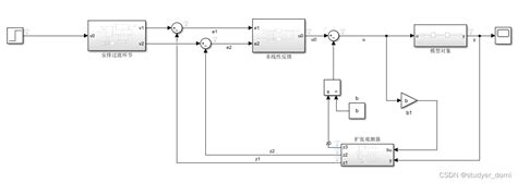 Matlab Simulink Adrc控制样例adrc Matlab Simulink Csdn博客