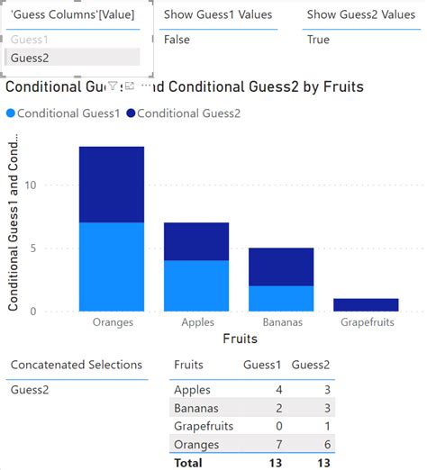 Update Calculated Columns Based On A Conditional M Microsoft