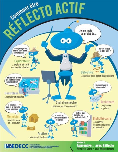 La Métacognition Sinvite Dans La Salle De Classe