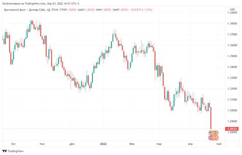 Pattern Detection Object Detection Dataset By Technical Analysis