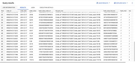 How To Split And Sample A Dataset In Bigquery Using Sql By Romain