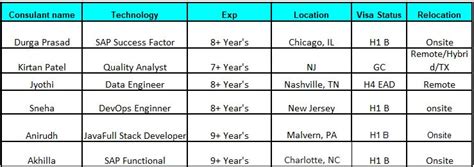 Kancharla Prasad On Linkedin Hotlist Benchlist Javadeveloper