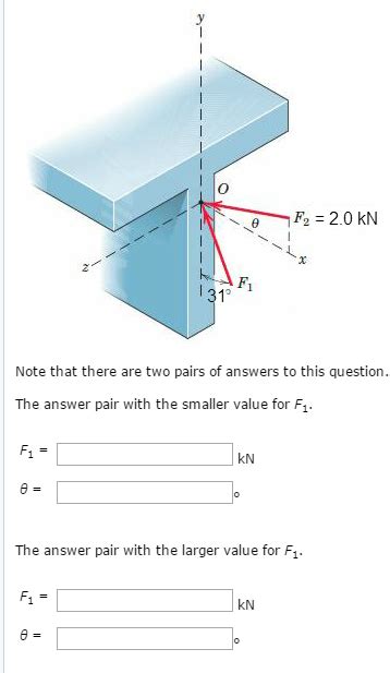Solved The Two Forces Shown Act In The X Y Plane Of The