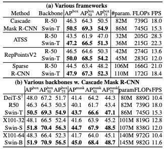 Swin Transformers Explained Layer Architecture More