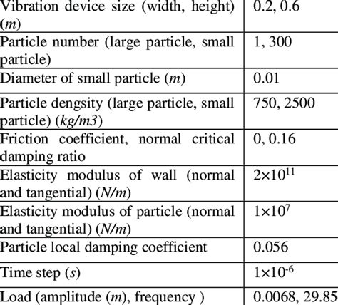 simulation parameters parameters value download scientific diagram