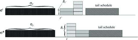 fig c 1 illustration of lemma 2 download scientific diagram