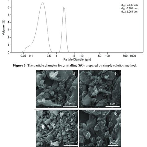 The Xrd Pattern Of A Sio 2 Powder And B The Standard Sio 2 Download Scientific Diagram