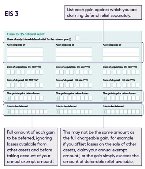 How To Claim Eis Income Tax And Deferral Relief Octopus Investments
