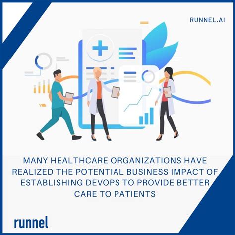 Implementing DevOps In Healthcare Healthcare Organizations Healthcare Solutions Health Care